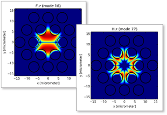 VPIDeviceDesigner™ – Examples
