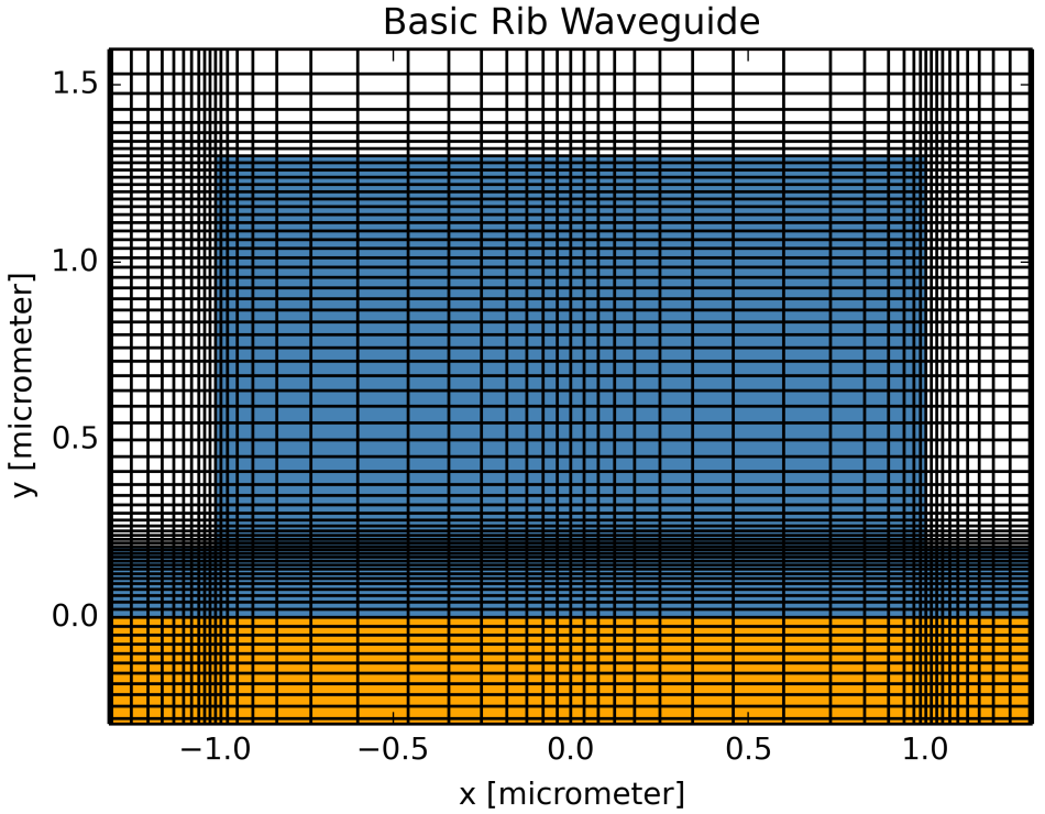 VPIdeviceDesigner™ – Features