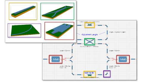 VPIdeviceDesigner™ – Features
