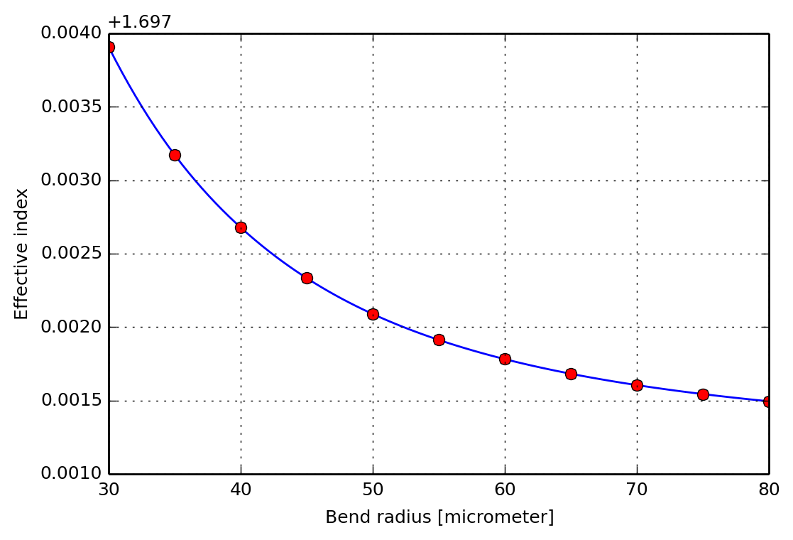 VPIdeviceDesigner™ – Features