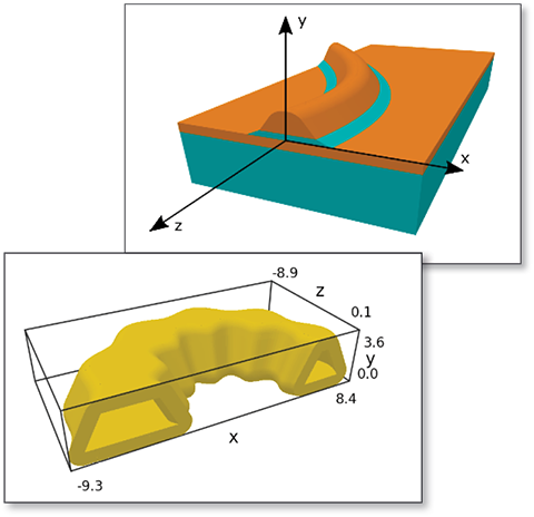 VPIdeviceDesigner™ – Features