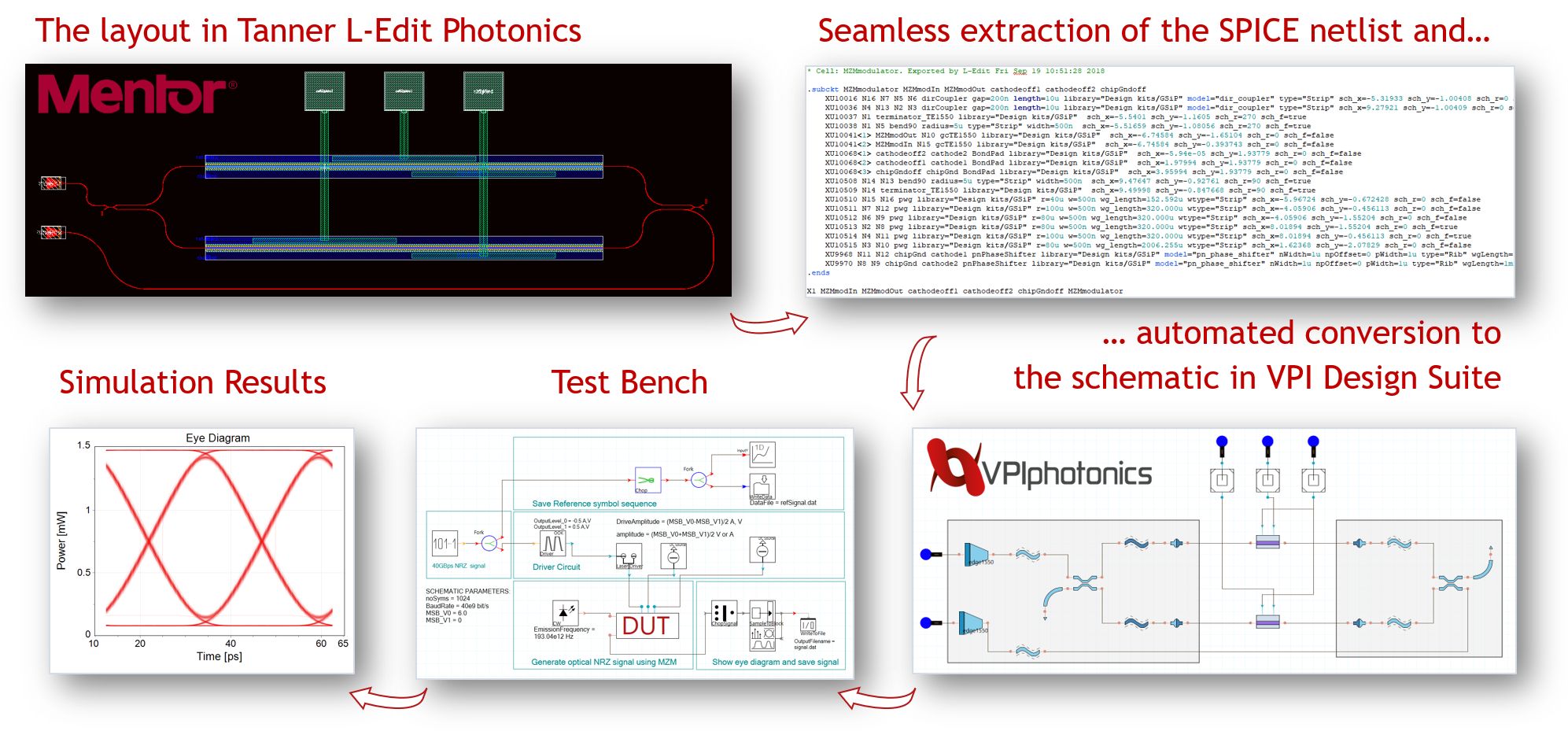 VPItoolkit™ PDK GPIC