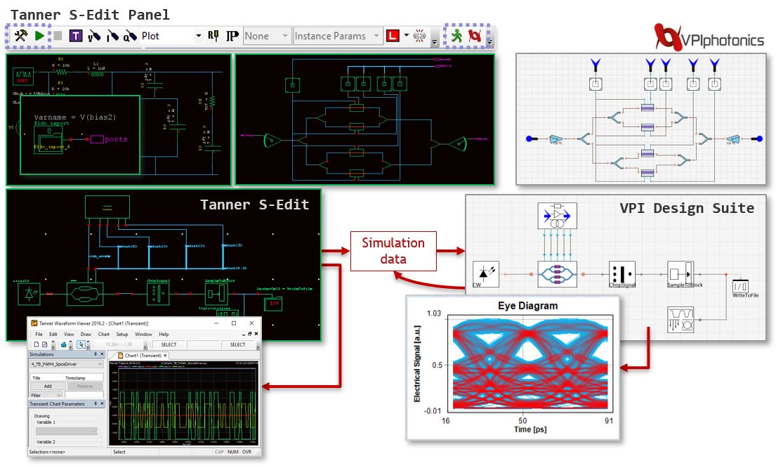 VPItoolkit™ PDK GPIC